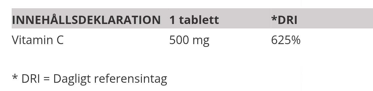C-vitaminer | Byggahus.se