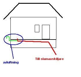 Luftning avlopp | Byggahus.se