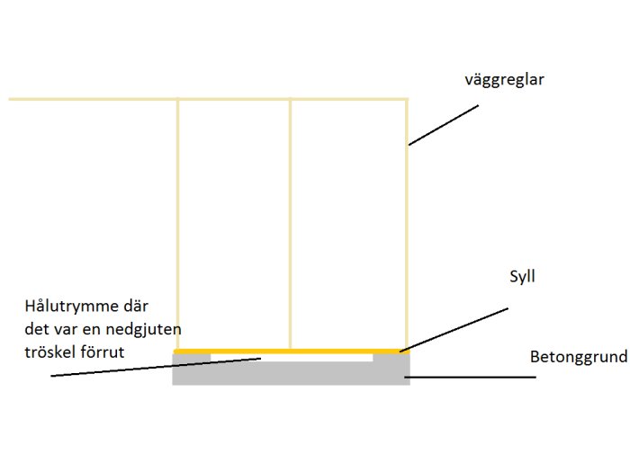 Täta mellan syll och betong? (bild) | Byggahus.se