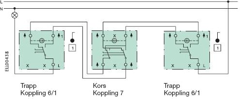 Dubbeltrapp till kors? | Byggahus.se
