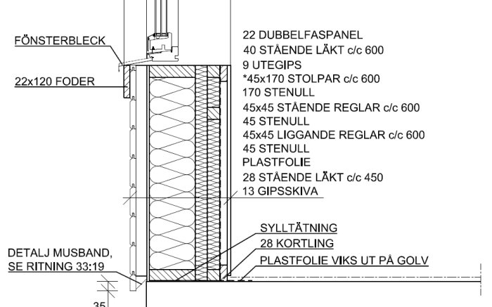15x69 istället för 28x70 bakom gips och osb. | Byggahus.se