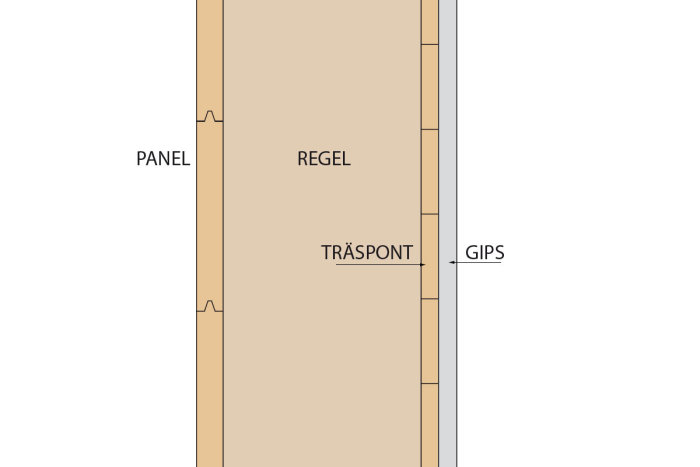 Isolera garage | Byggahus.se