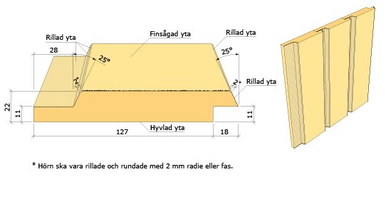 Enkelfaspanel från Beijer | Sida 3 | Byggahus.se