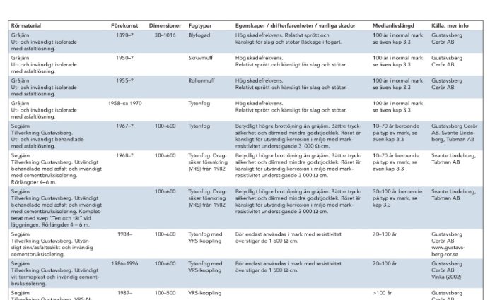 Tolka gammal VVS-ritning | Byggahus.se