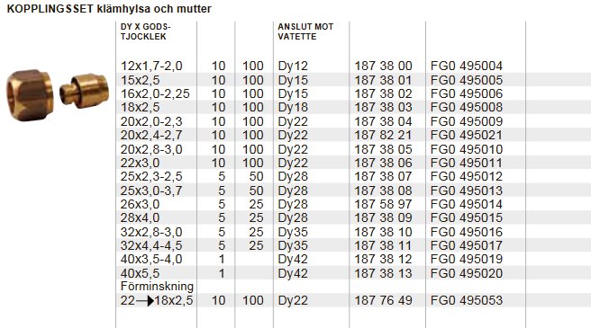 Byta stålrör under diskbänk, hjälp med val av koppling/ enklast ...