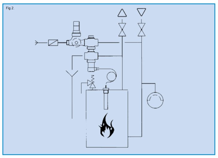 SYR ventil | Byggahus.se