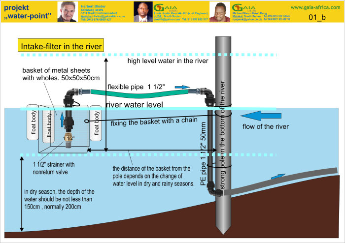 Hur fästa sugslang för vatten i strid fors? | Byggahus.se