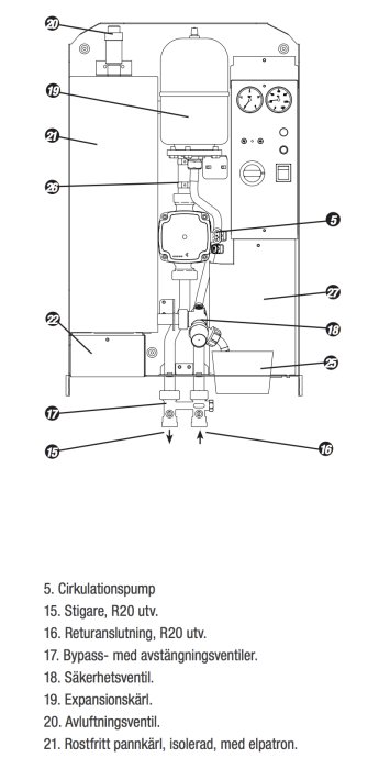 Vilken inställning på cirkulationspump? Elpanna, 27 kvm, golvvärme. | Sida 2 | Byggahus.se