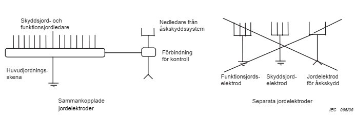 Jordning solceller | Sida 2 | Byggahus.se