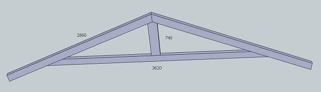 Dimensionering takstol | Byggahus.se
