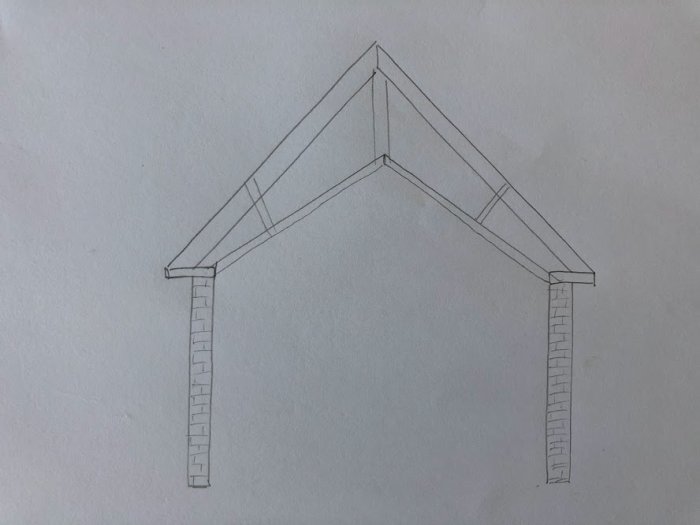 Strange building construction | Byggahus.se