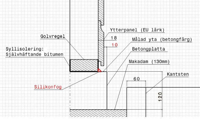 Friggebod - Syllisolering samt avvattning | Byggahus.se