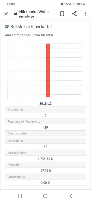 Nilemark vattenprocessor | Byggahus.se