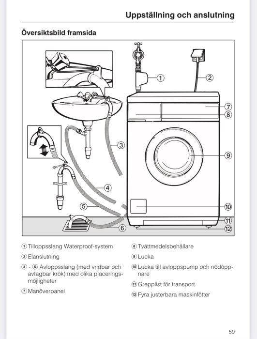Anslutning tvättmaskin | Byggahus.se