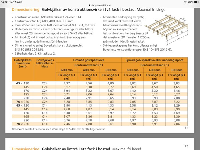 Dimensionering av mellanbjälklaget, vad krävs för en spännvidd på 4,5 ...