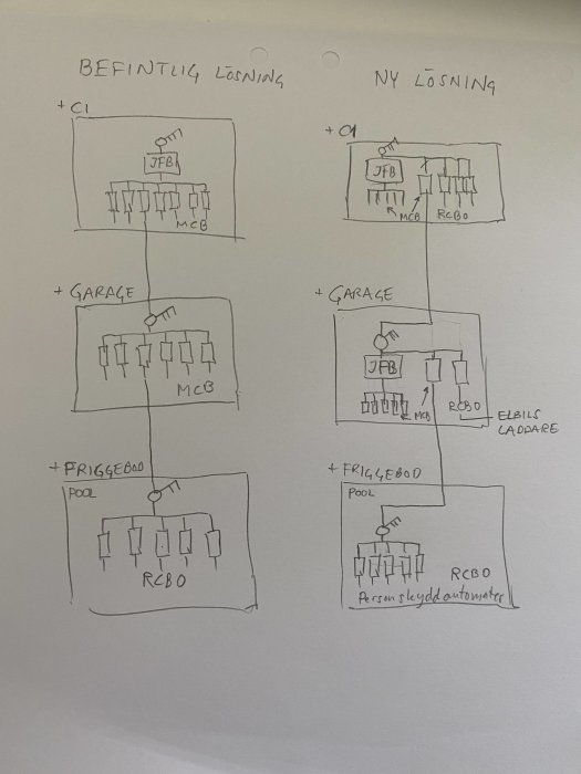 Bygga om befintlig central | Byggahus.se
