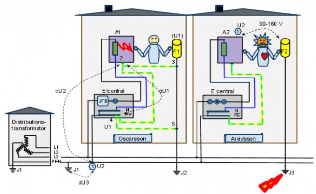 Potentialutjämning eller ? | Byggahus.se