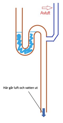 Luft stopp i avlopp | Byggahus.se