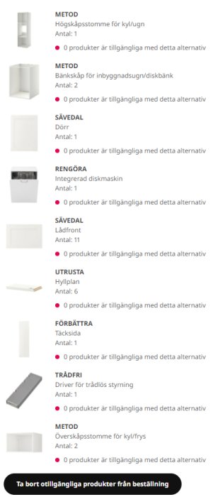 IKEA & beställning av kök? | Byggahus.se