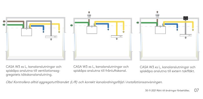 FTX till fritidshus? | Byggahus.se