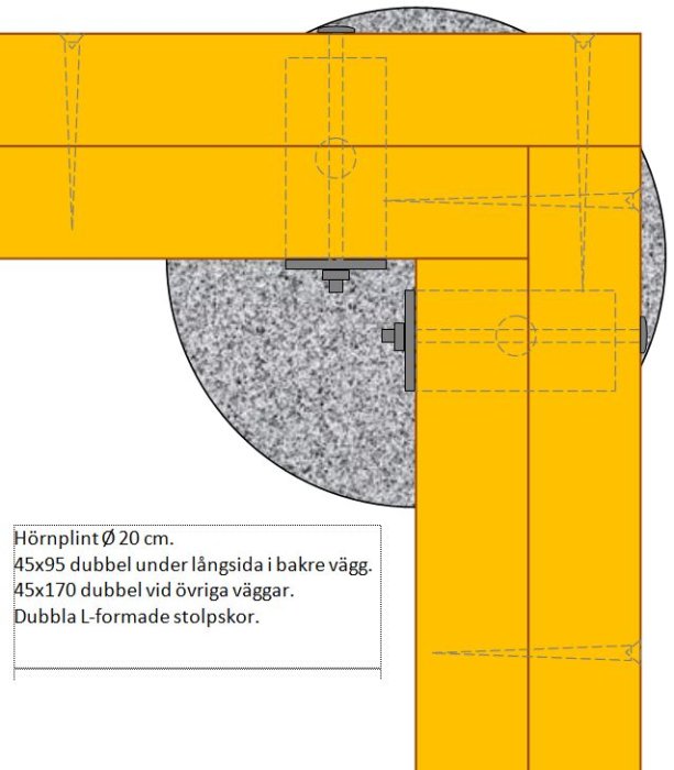 Bärlina och plintplacering för uterum | Byggahus.se