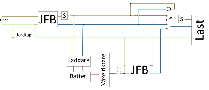 Hur ska reservkraft jordas egentligen ? | Byggahus.se