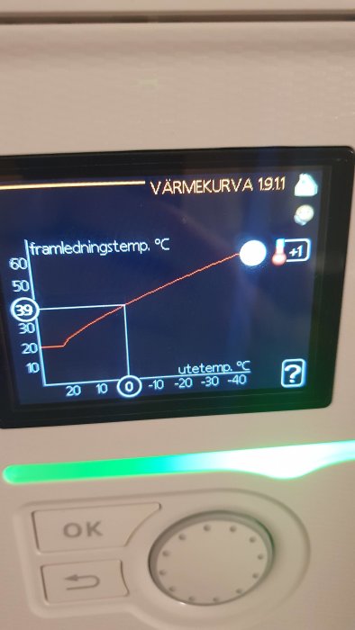 Ojämn innertemperatur Nibe F730 | Byggahus.se