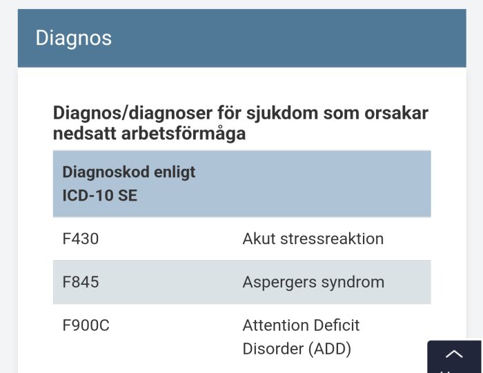 Får ADHD nämnas och är det kränkande? | Sida 20 | Byggahus.se