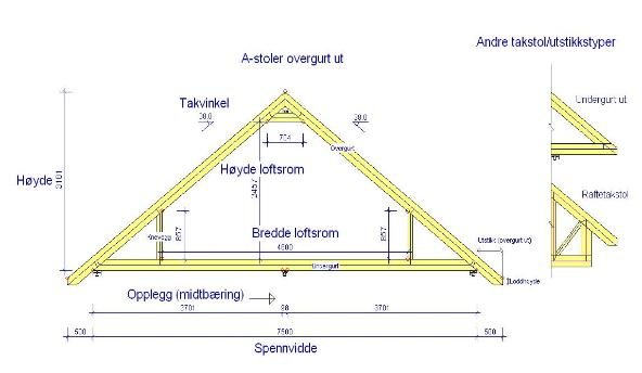 1½-plans- eller 2-planshus | Sida 2 | Byggahus.se