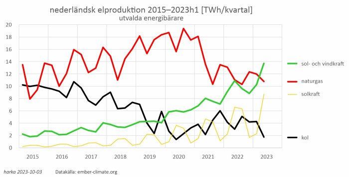 Sveriges elproduktion är bättre än någonsin | Sida 216 | Byggahus.se