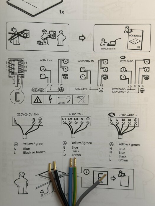 Perilex, N1 o N2, vad menas? | Byggahus.se