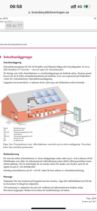 Inkoppling solceller | Byggahus.se
