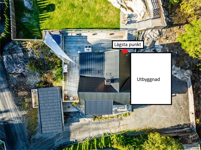 Dagvatten och dränering | Byggahus.se